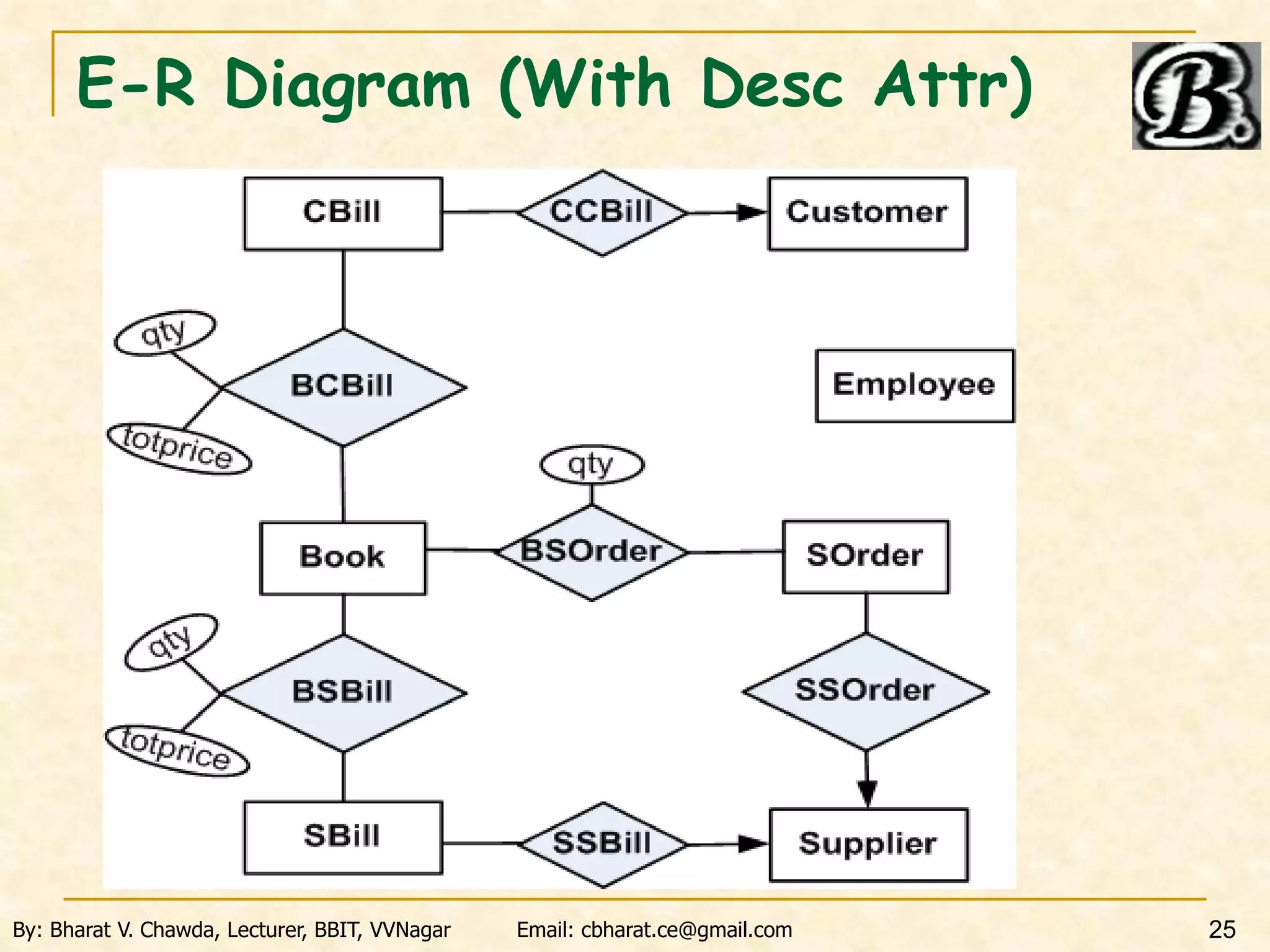Book Store Management System - Database Design - 2021 | PPTX