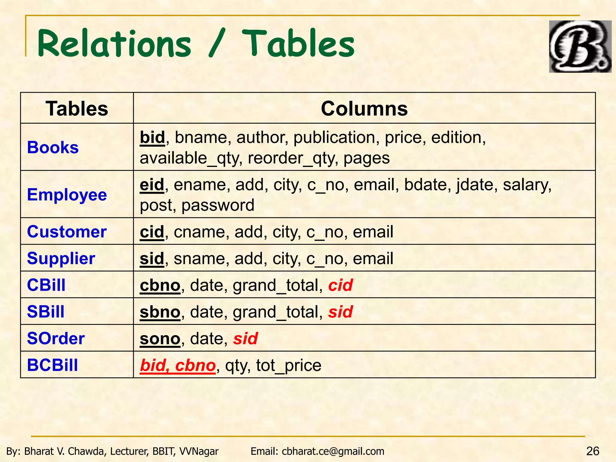 Book Store Management System - Database Design - 2021 | PPTX