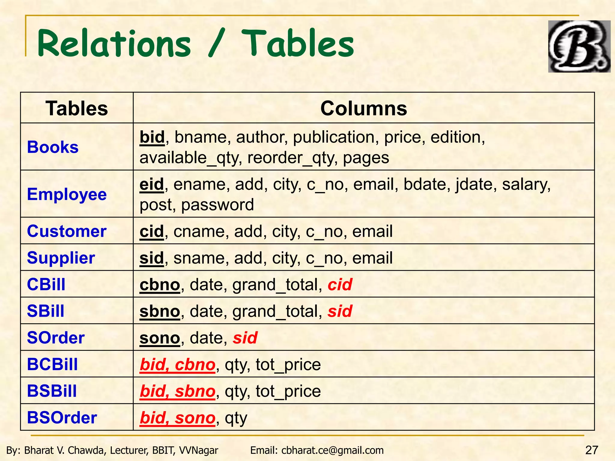Book Store Management System - Database Design - 2021 | PPTX