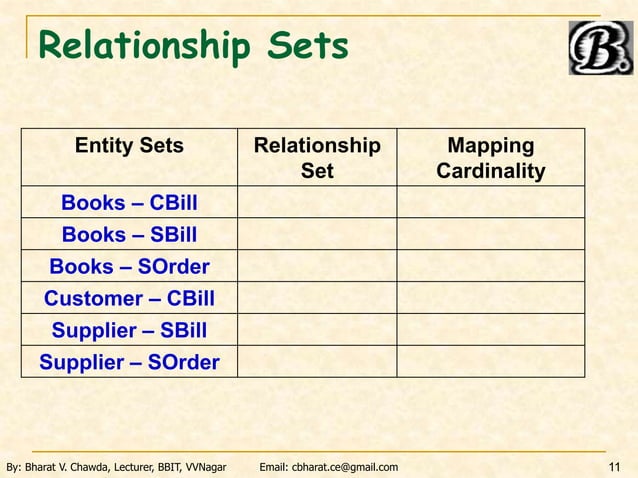 Book Store Management System - Database Design - 2021 | PPTX