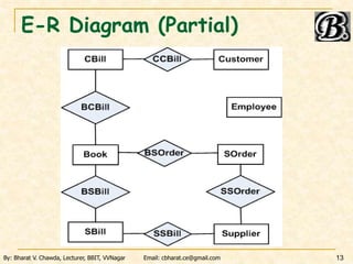 Book Store Management System - Database Design - 2021 | PPTX