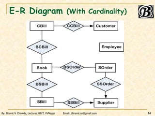 Book Store Management System - Database Design - 2021 | PPTX