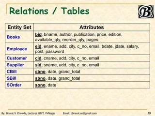 Book Store Management System - Database Design - 2021 | PPTX