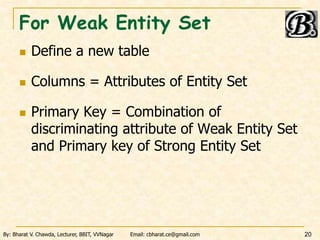 Book Store Management System - Database Design - 2021 | PPTX