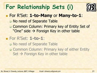 Book Store Management System - Database Design - 2021 | PPTX