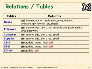 Book Store Management System - Database Design - 2021 | PPTX