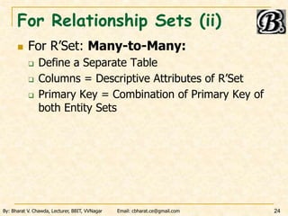 Book Store Management System - Database Design - 2021 | PPTX