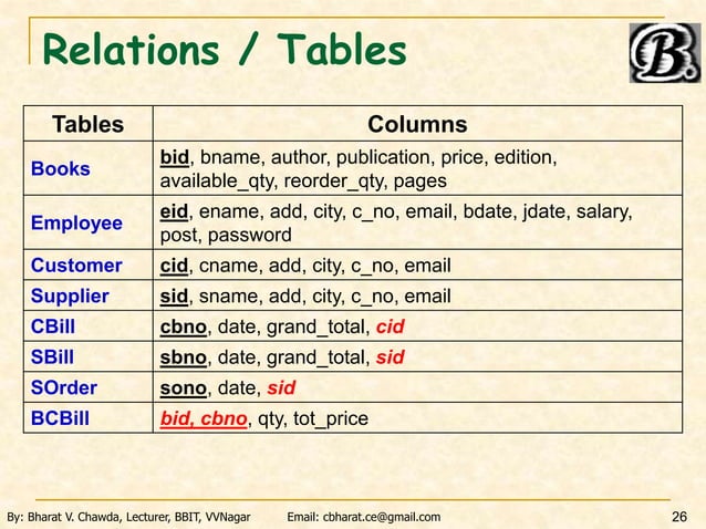 Book Store Management System - Database Design - 2021 | PPTX