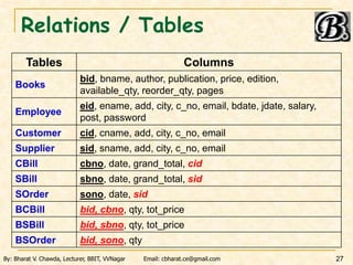 Book Store Management System - Database Design - 2021 | PPTX