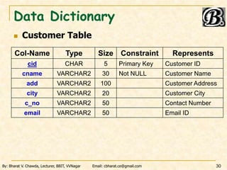 Book Store Management System - Database Design - 2021 | PPTX