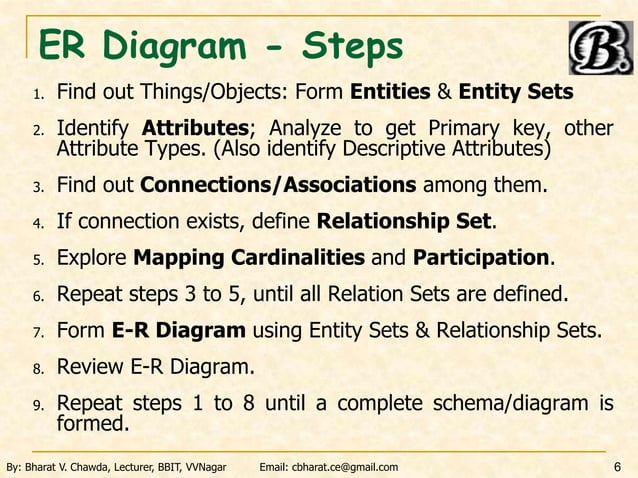 Book Store Management System - Database Design - 2021 | PPTX