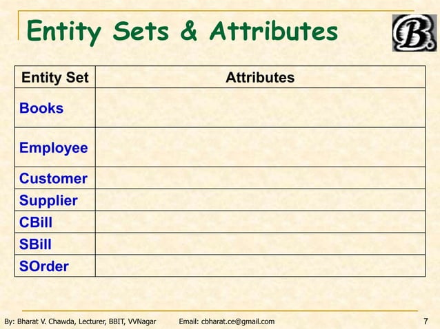 Book Store Management System - Database Design - 2021 | PPTX