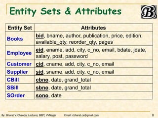 Book Store Management System - Database Design - 2021 | PPTX