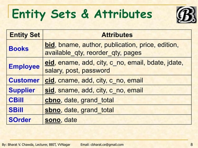 Book Store Management System - Database Design - 2021 | PPTX