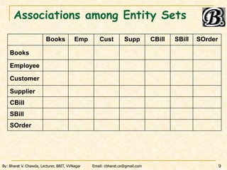 Book Store Management System - Database Design - 2021 | PPTX