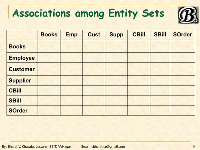 Book Store Management System - Database Design - 2021 | PPTX