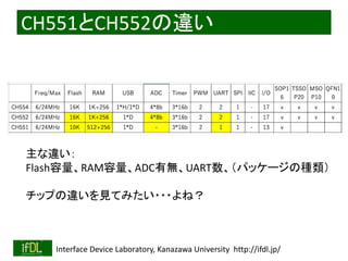 CH551/2/8/9を炙ってみた | PPT