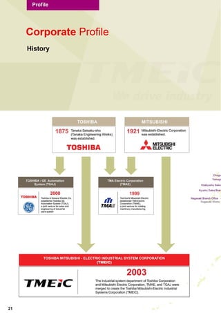 TMEIC Asia Indonesia_Corporate_Profile_Low Res | PDF