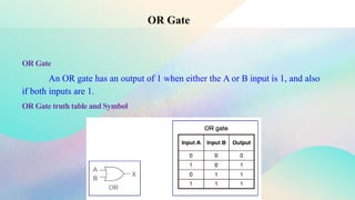 Computer Organization and Architecture ppt .pptx