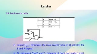 Computer Organization and Architecture ppt .pptx