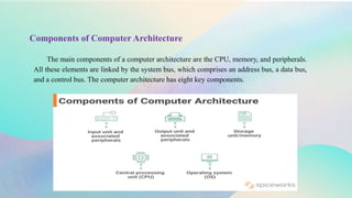 Computer Organization and Architecture ppt .pptx