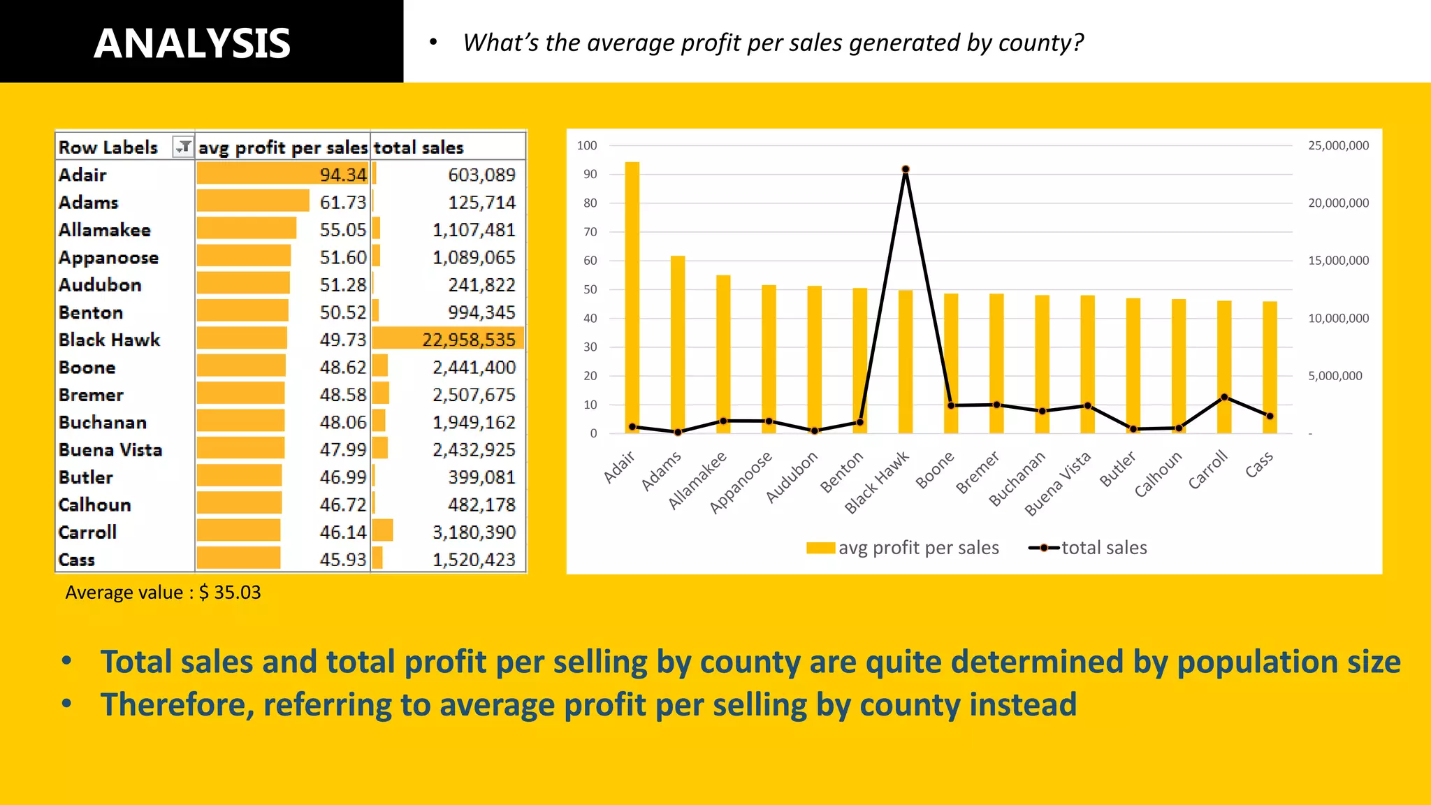 Sales Data Analysis using SQL & Excel | PDF