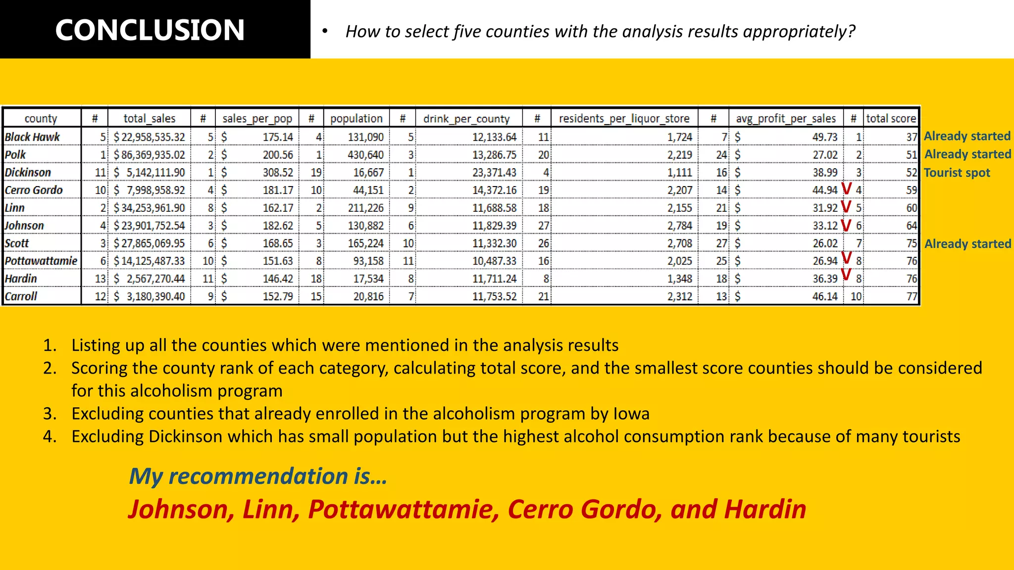 Sales Data Analysis using SQL & Excel | PDF
