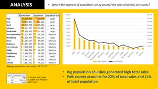 Sales Data Analysis using SQL & Excel | PDF