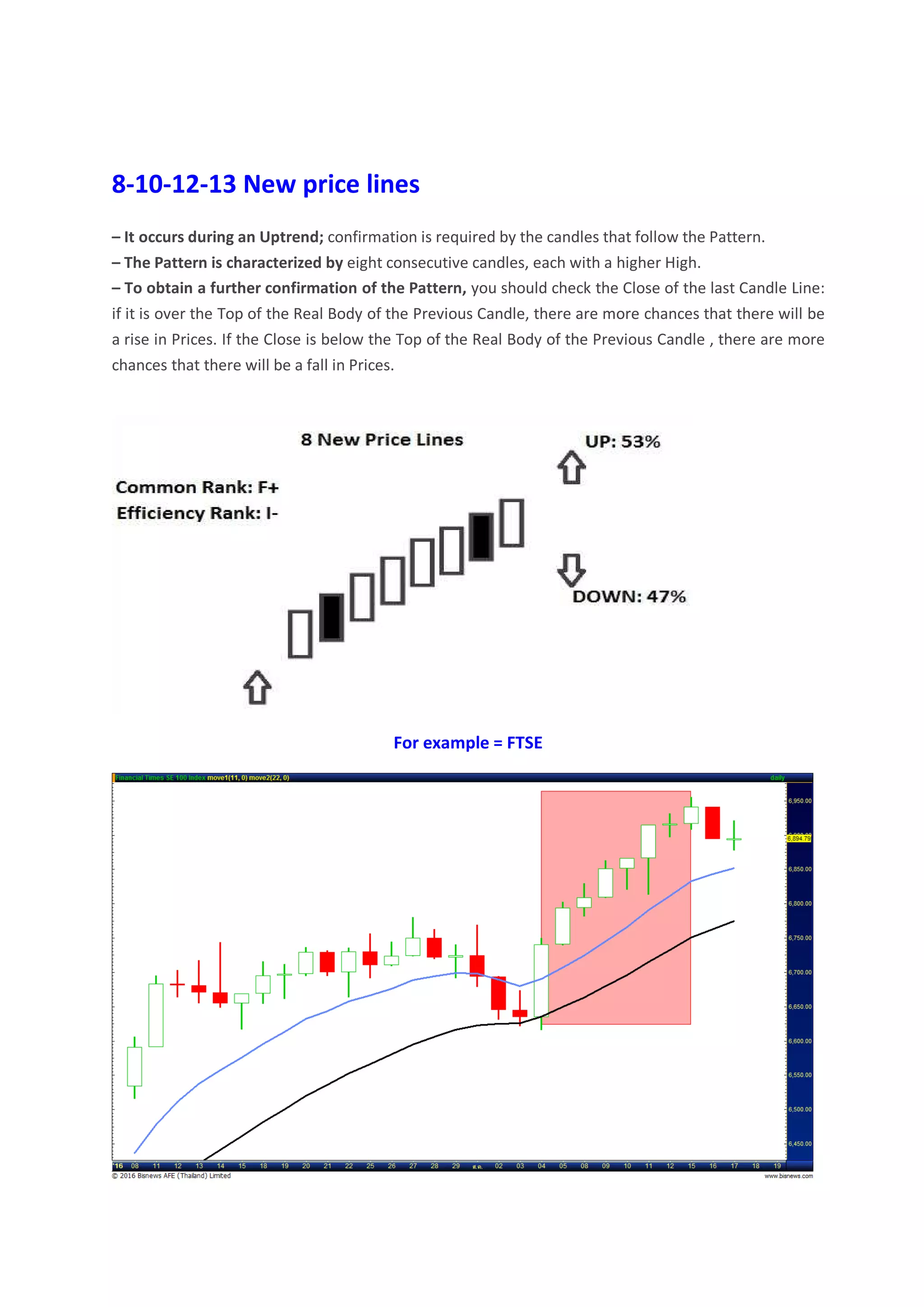 21 candlesticks | PDF