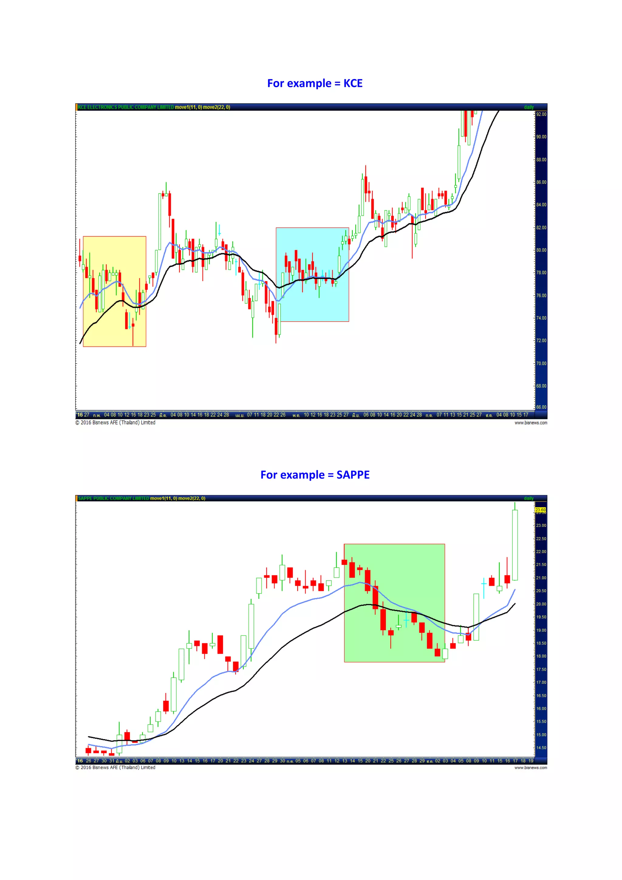 21 candlesticks | PDF