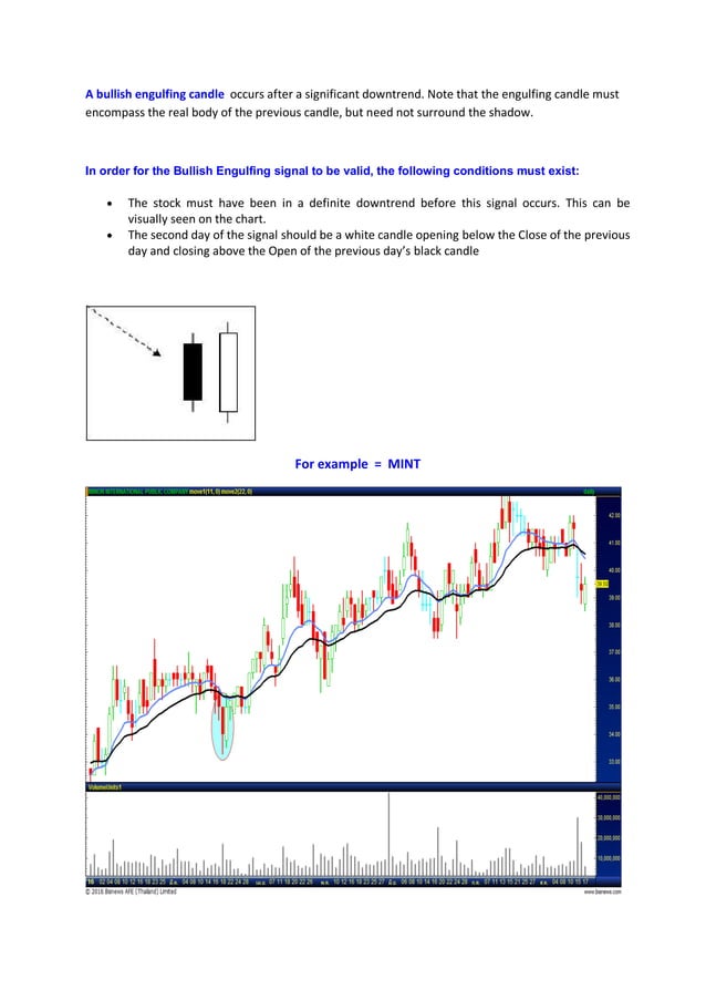 21 candlesticks | PDF