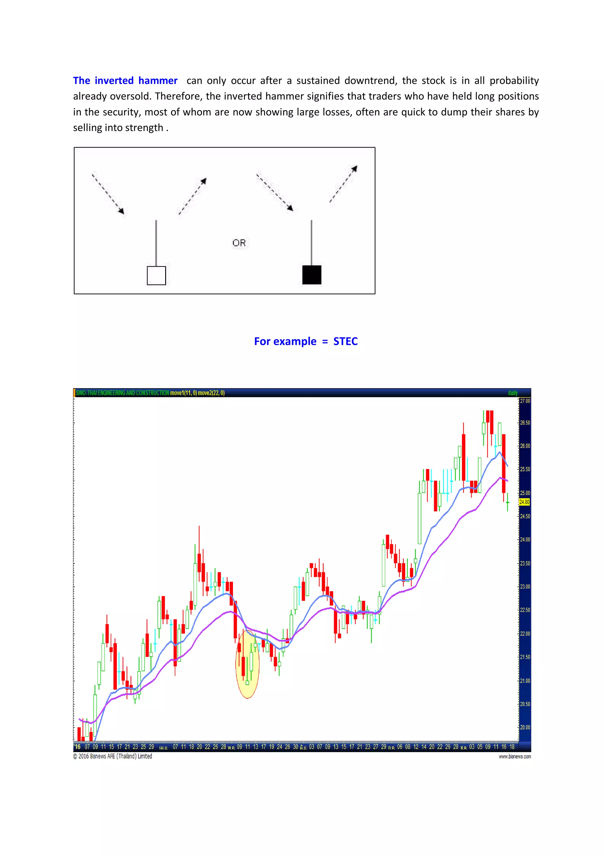 21 candlesticks | PDF