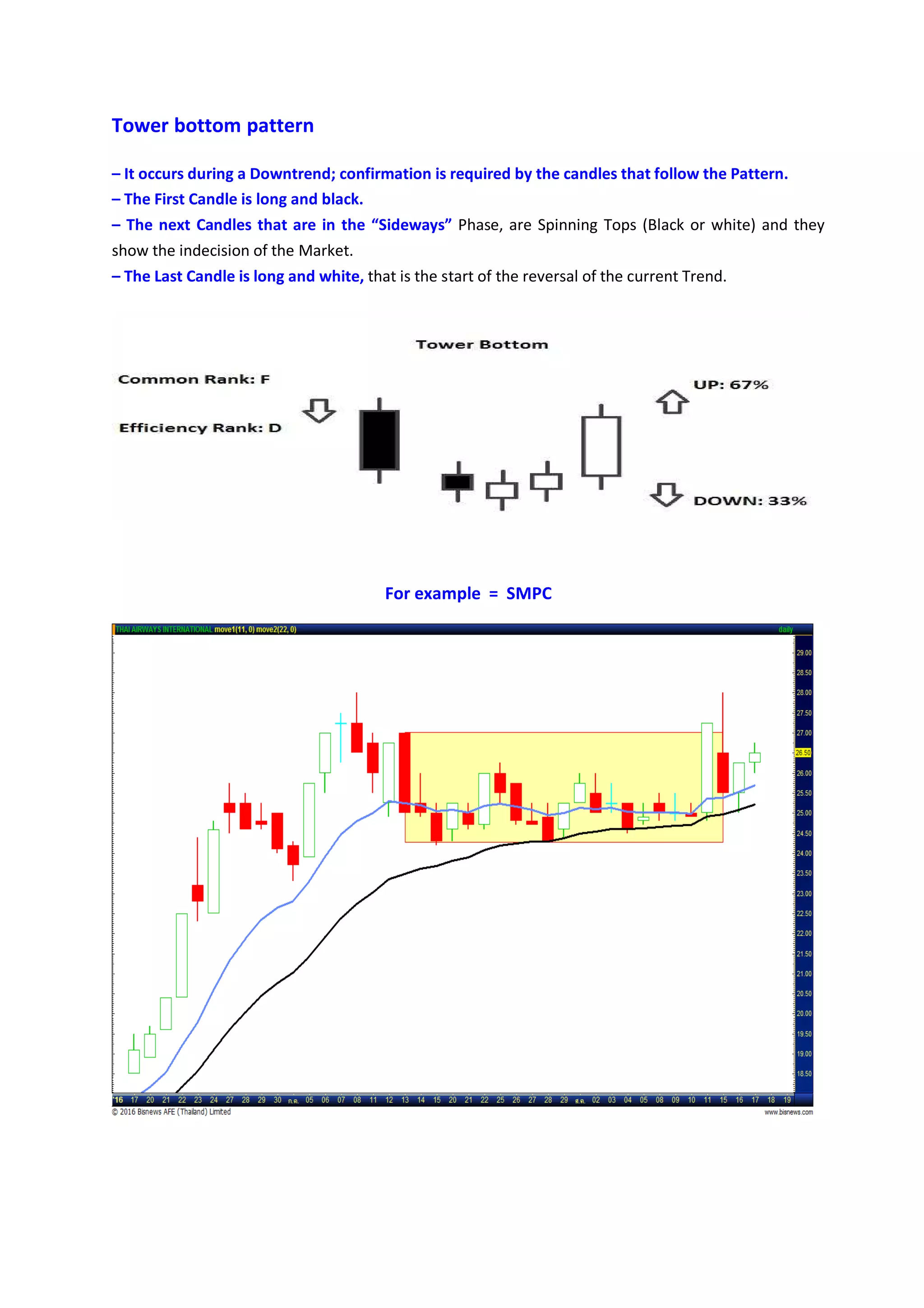 21 candlesticks | PDF