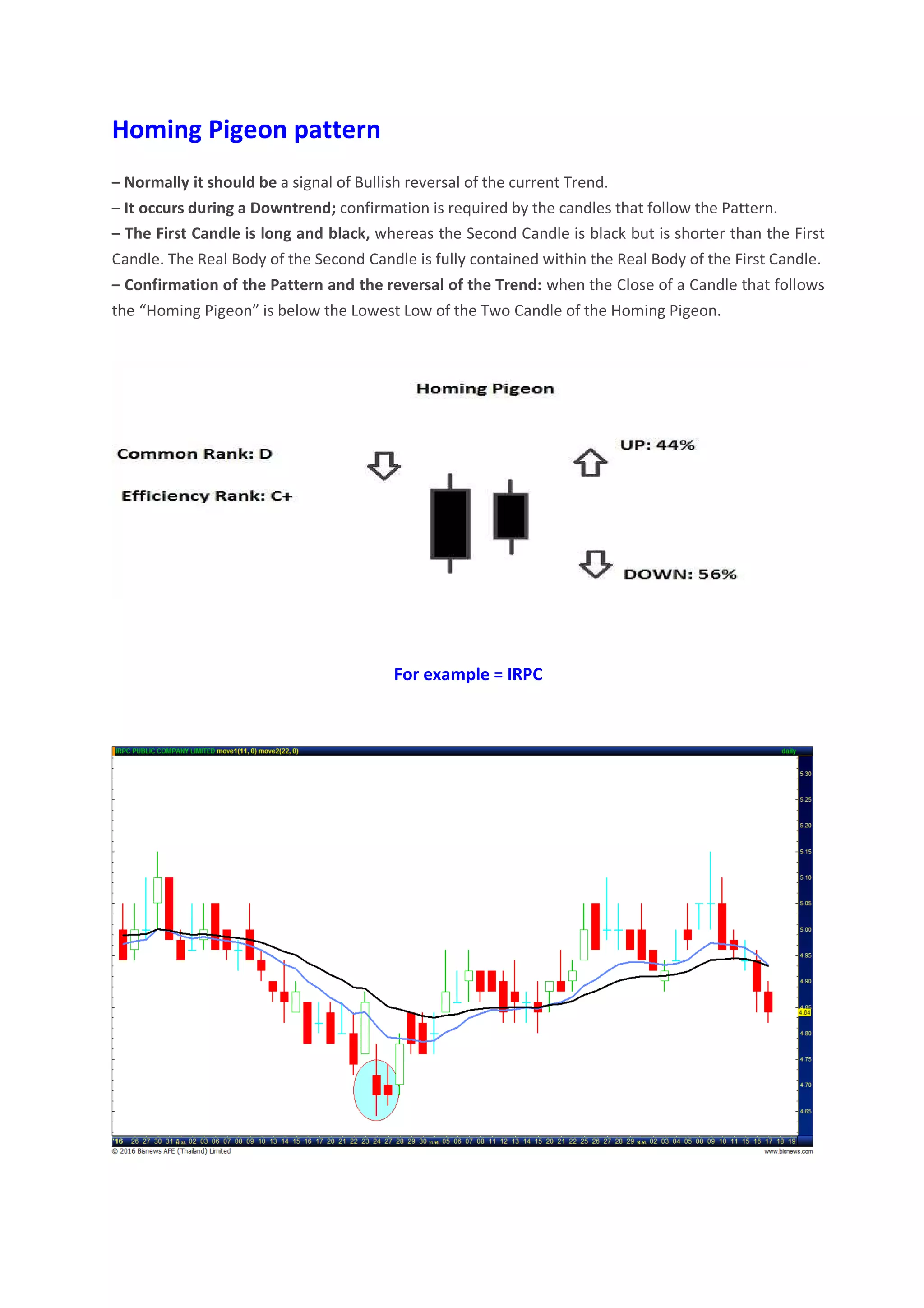 21 candlesticks | PDF
