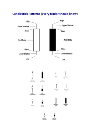 21 candlesticks | PDF