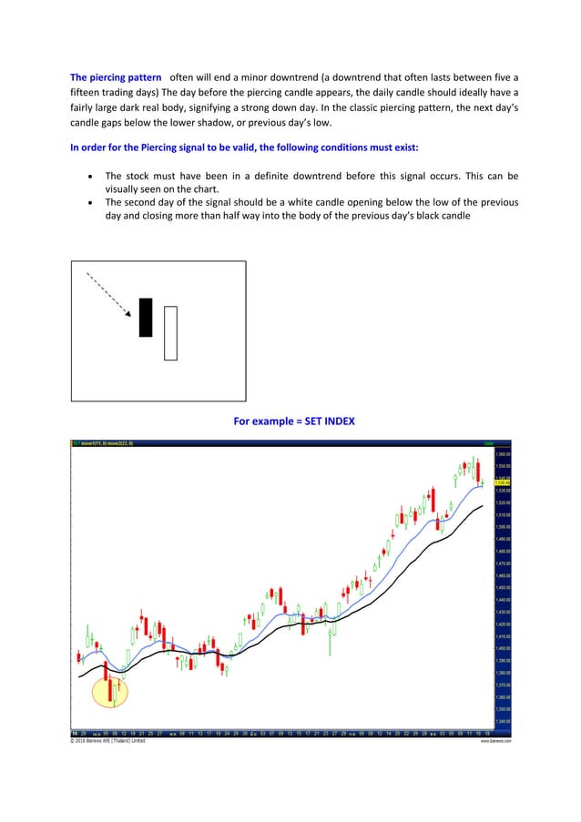 21 candlesticks | PDF
