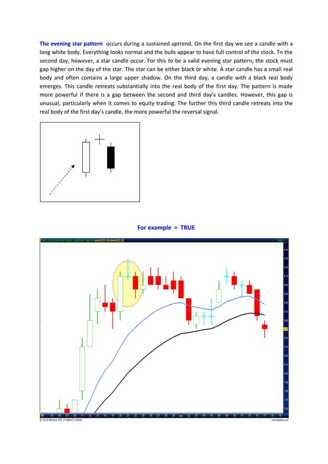 21 candlesticks | PDF