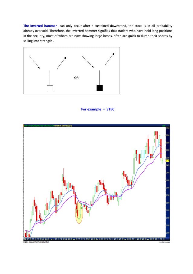 21 candlesticks | PDF