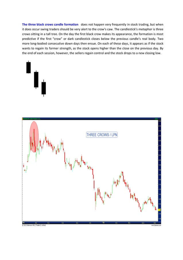 21 candlesticks | PDF