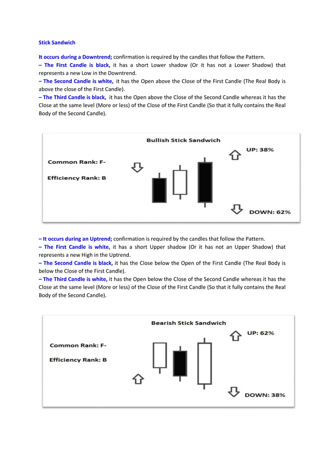 21 candlesticks | PDF