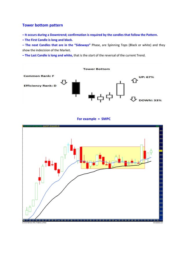 21 candlesticks | PDF