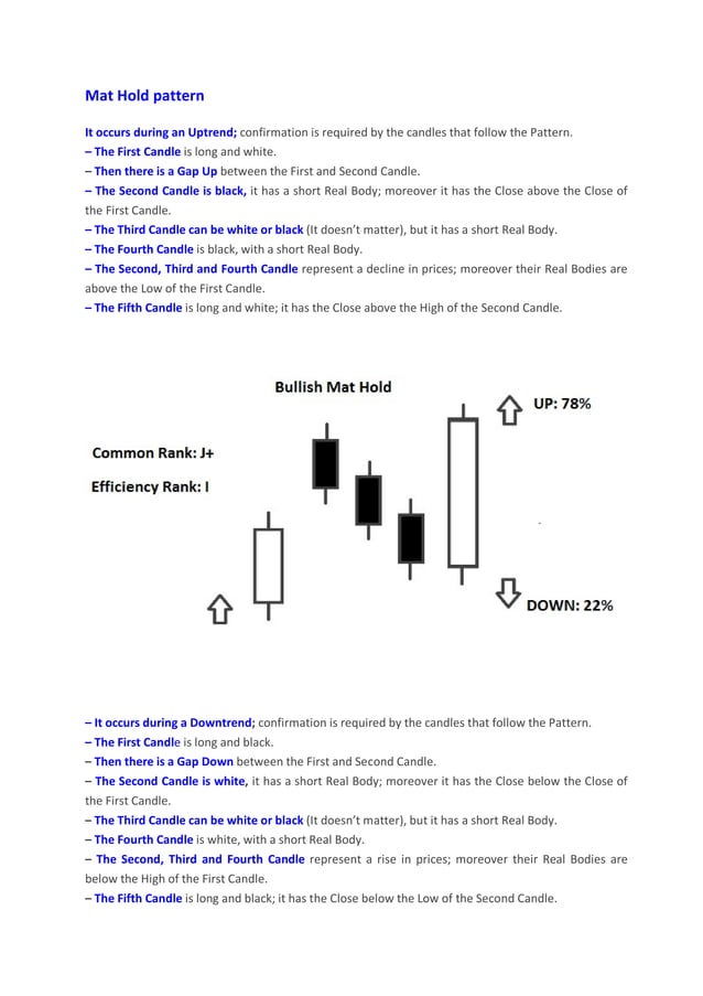 21 candlesticks | PDF