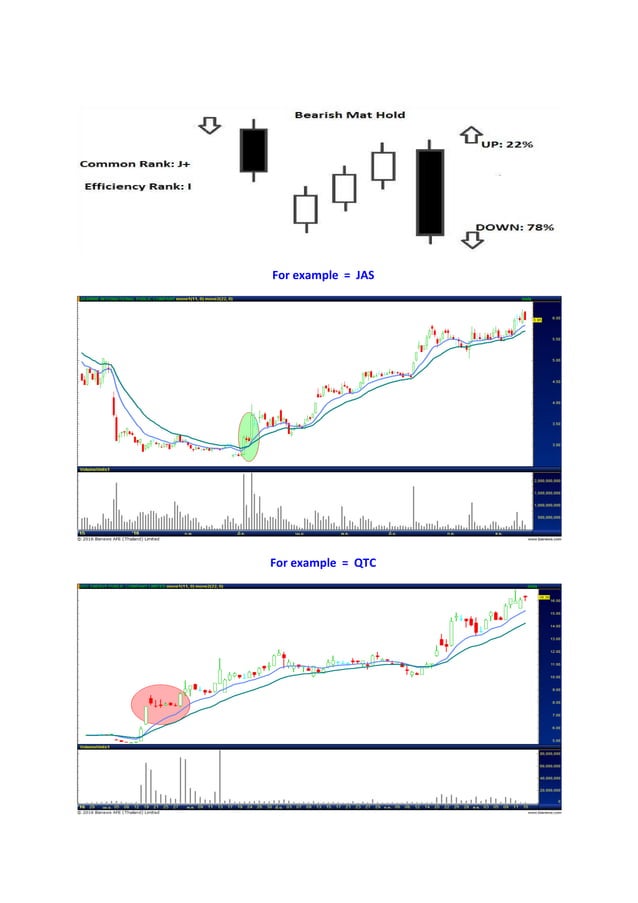 21 candlesticks | PDF