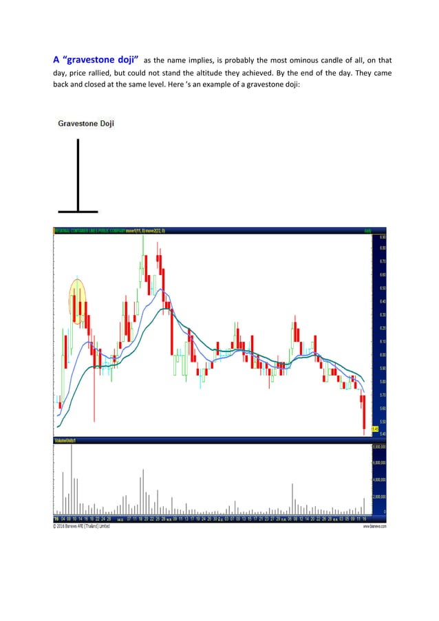 21 candlesticks | PDF