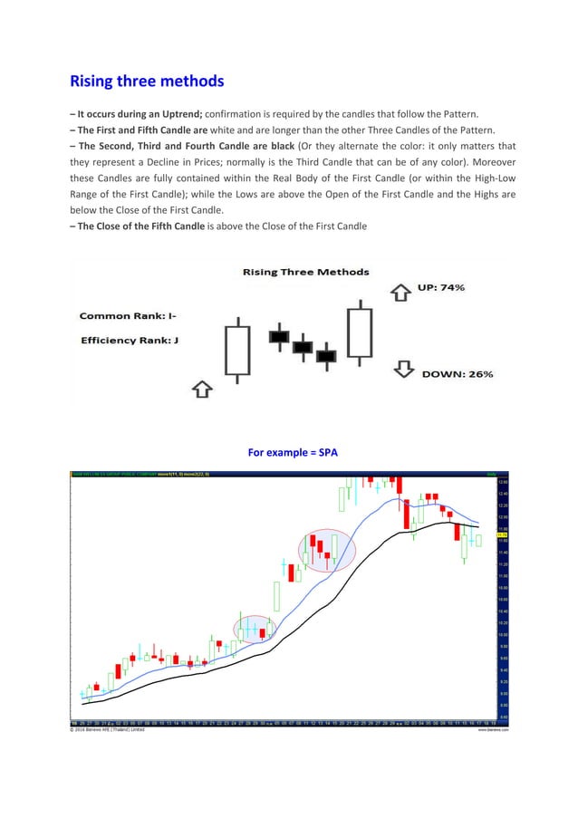 21 candlesticks | PDF