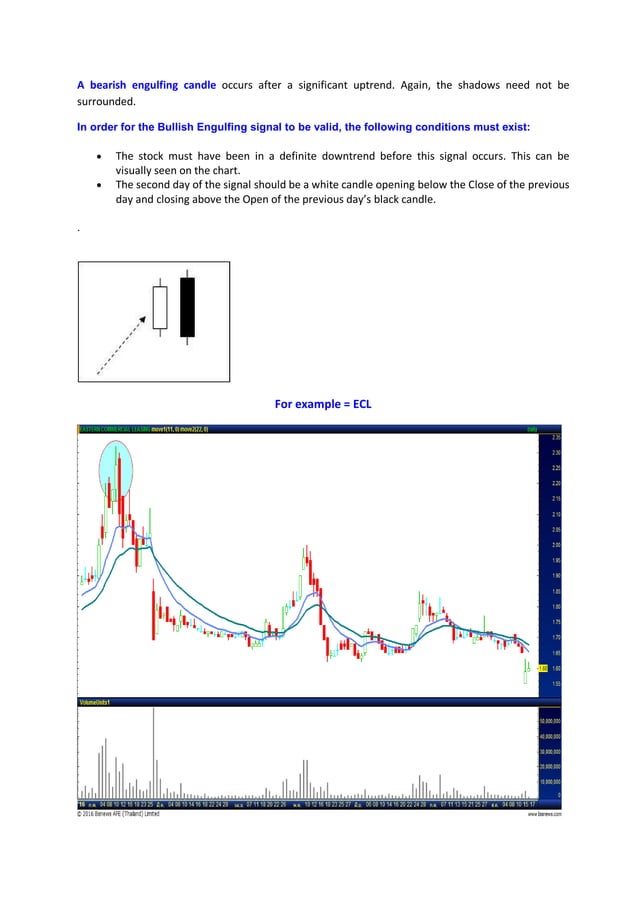 21 candlesticks | PDF