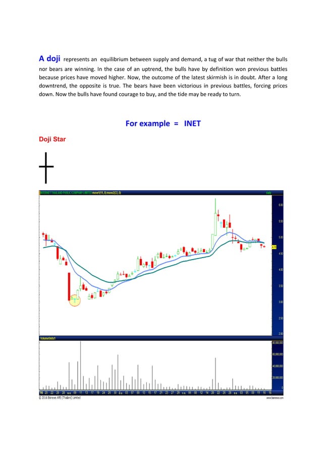 21_Candlesticks.pdf