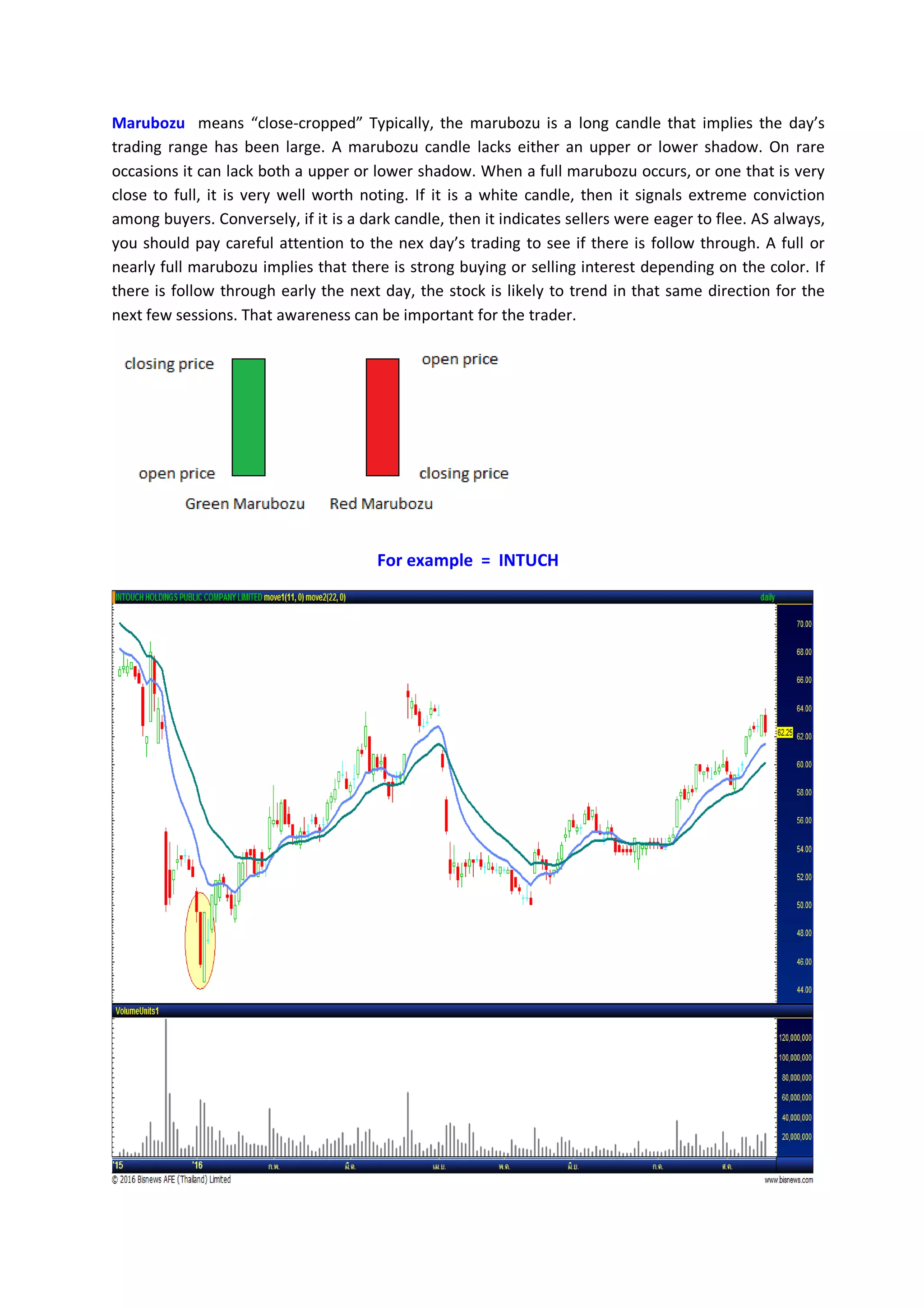 21_Candlesticks.pdf
