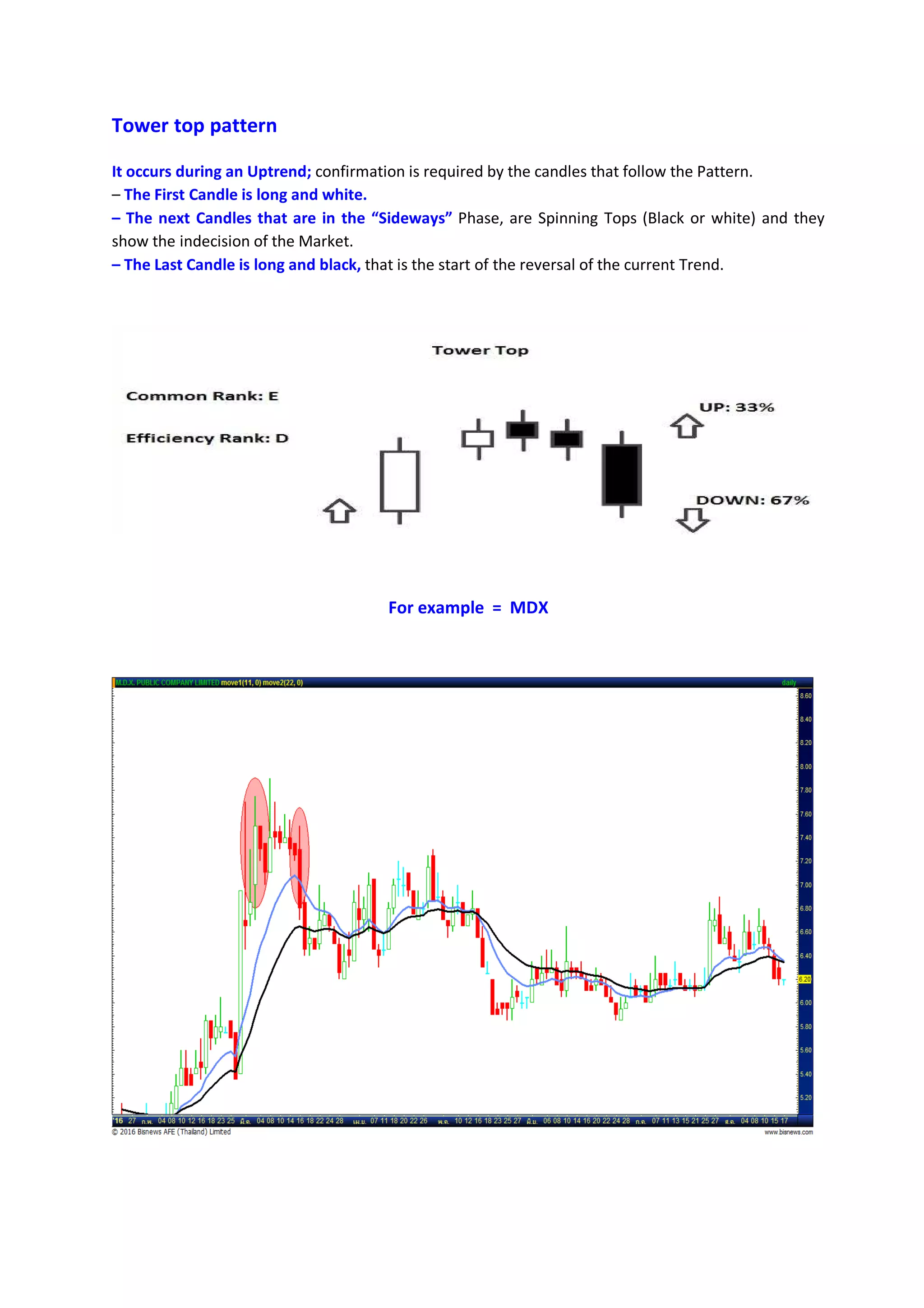 21_Candlesticks.pdf