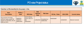 21 Capex 22-23 Template BPCL Jan 2024.pptx